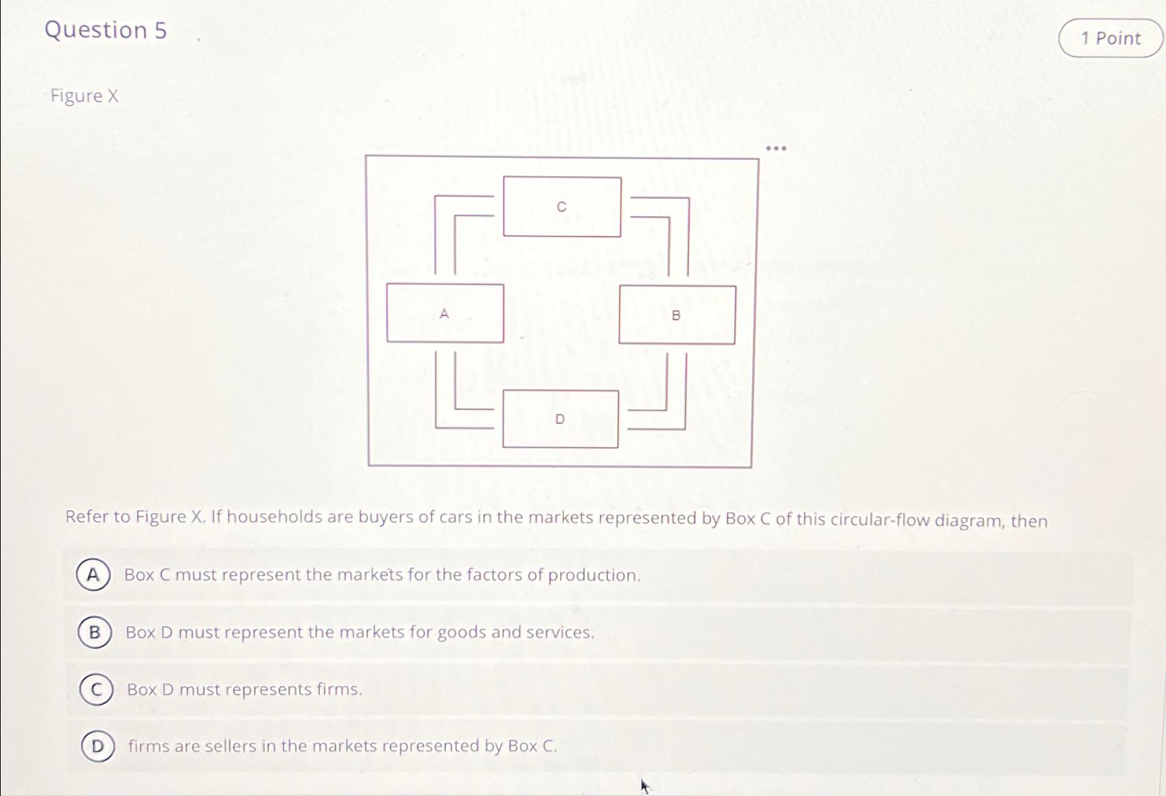 Solved Question 5\\nFigure x\\nRefer to Figure x. If | Chegg.com