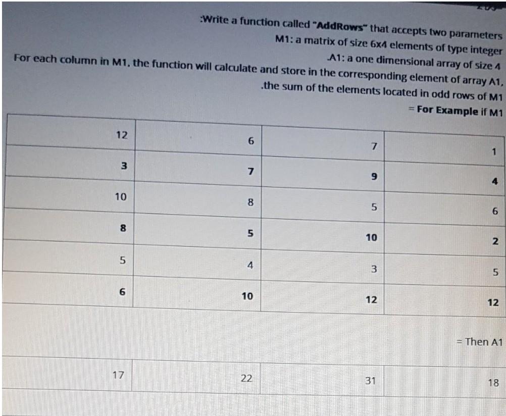 Solved :Write a function called "AddRows" that accepts two | Chegg.com
