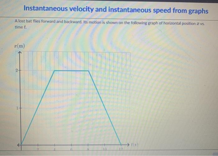 Solved Instantaneous velocity and instantaneous speed from | Chegg.com