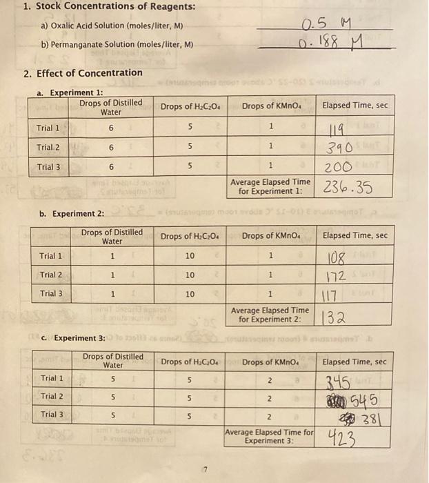 Solved 1. Stock Concentrations of Reagents: a) Oxalic Acid | Chegg.com