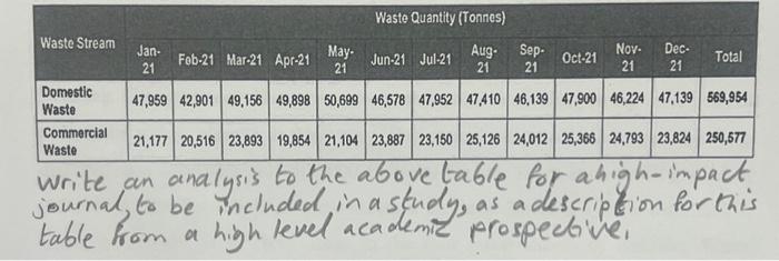 Solved Write an analysis to the above table for ahigh-impact | Chegg.com
