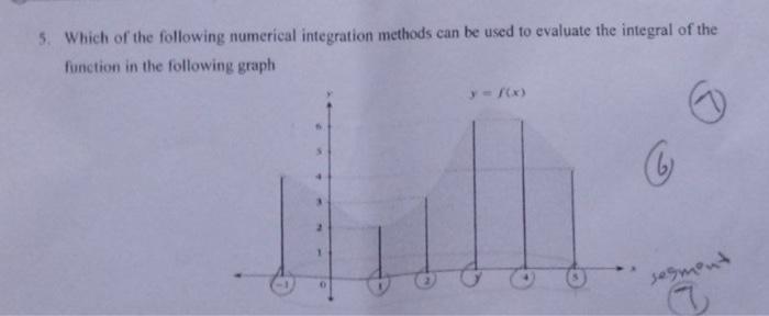 Solved 5. Which of the following numerical integration | Chegg.com