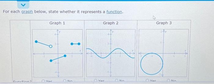 Solved For each graph below, state whether it represents a | Chegg.com