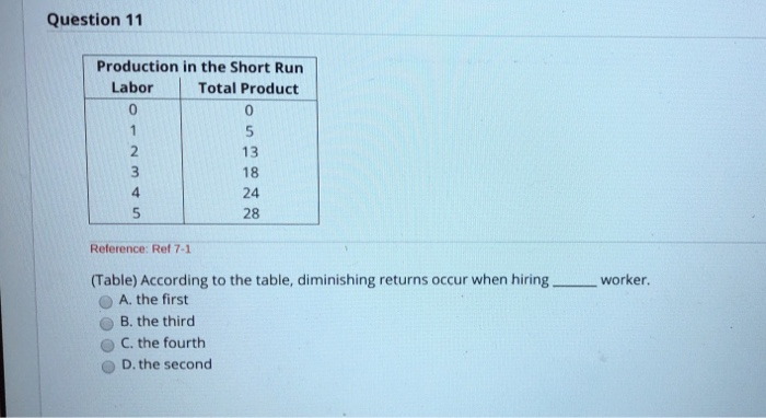 Solved Question 11 Production in the Short Run Labor Total | Chegg.com