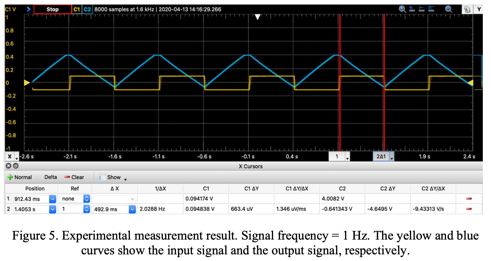 Solved Figure 5. ﻿Experimental measurement result. Signal | Chegg.com