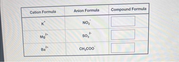 Solved Complete the following table: | Chegg.com