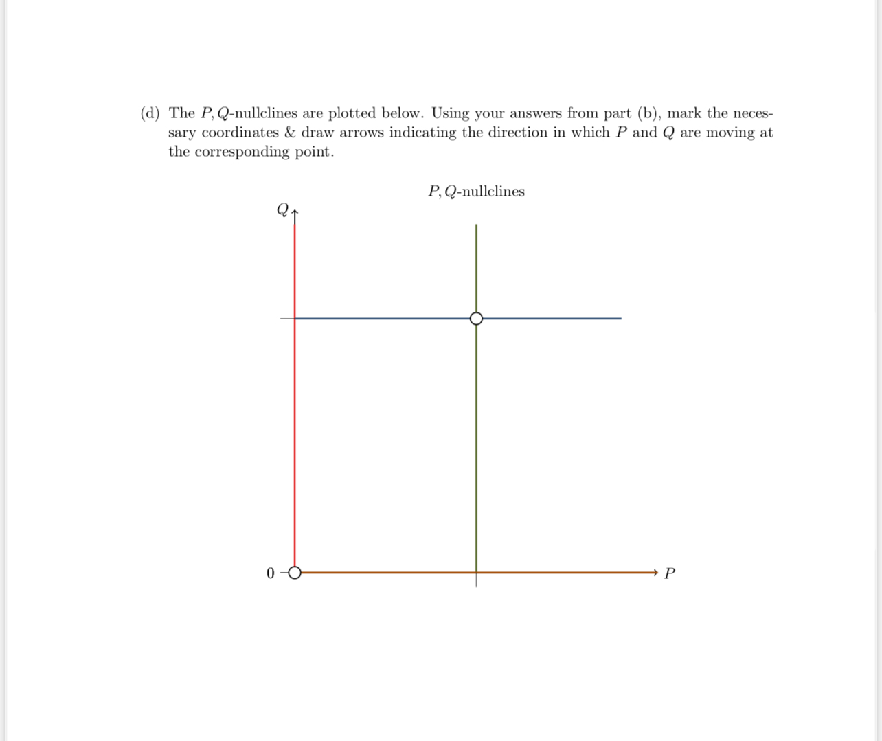 (d) ﻿The P,Q-nullclines are plotted below. Using your | Chegg.com