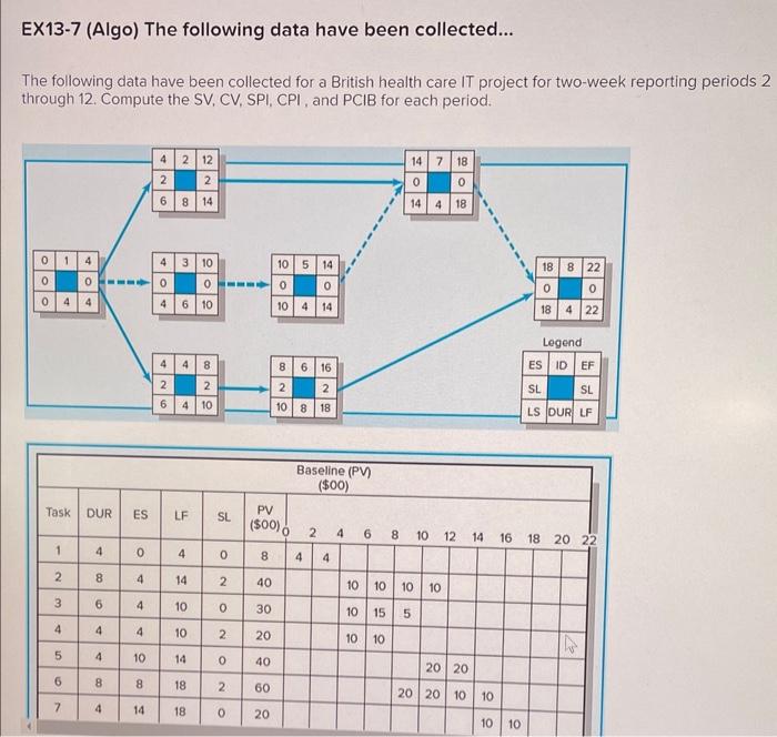 Solved EX13-7 (Algo) The following data have been | Chegg.com