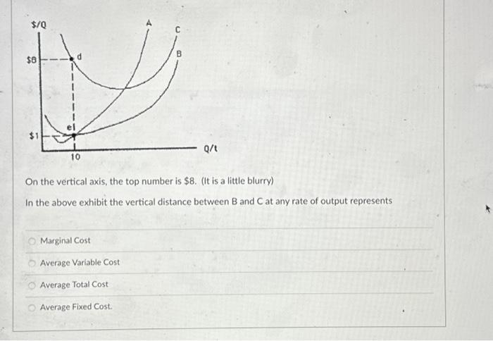 Solved On the vertical axis, the top number is $8. (It is a | Chegg.com