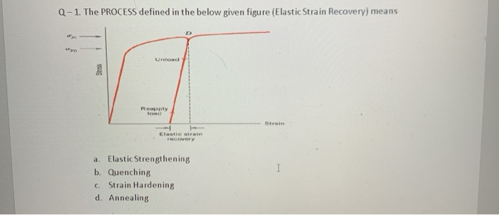 Solved Q-1. The PROCESS defined in the below given figure | Chegg.com