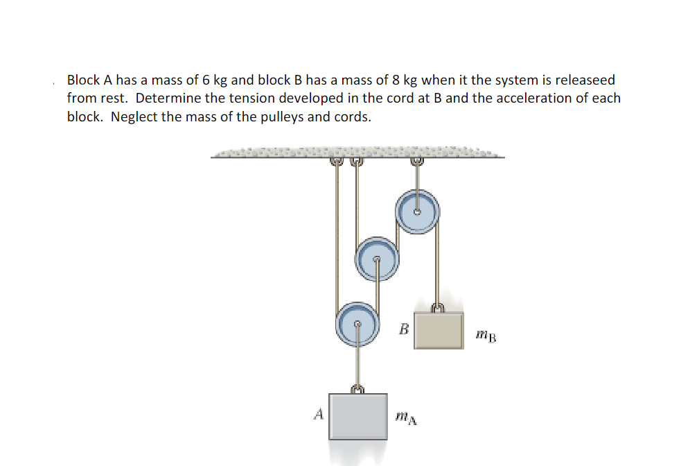 Solved Block A has a mass of 6kg ﻿and block B ﻿has a mass of | Chegg.com