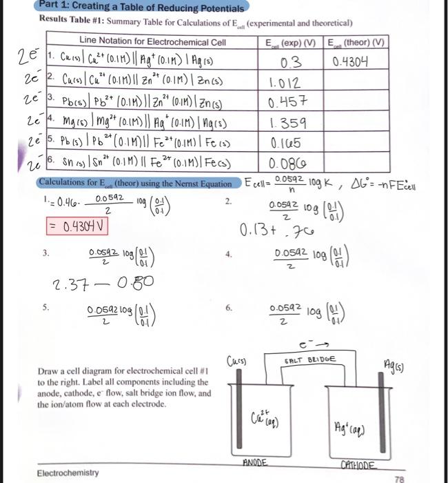 Solved Part 1: Creating a Table of Reducing Potentials | Chegg.com