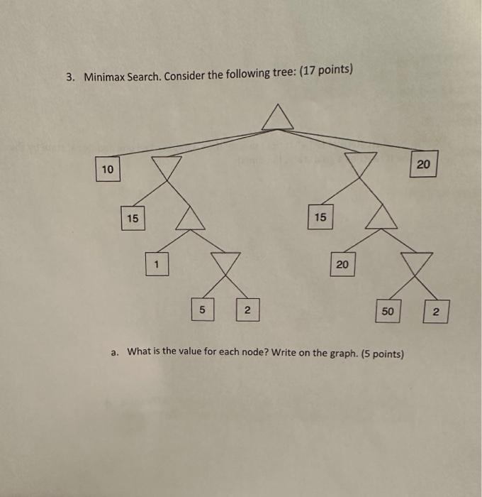 Solved 3. Minimax Search. Consider the following tree: (17 | Chegg.com