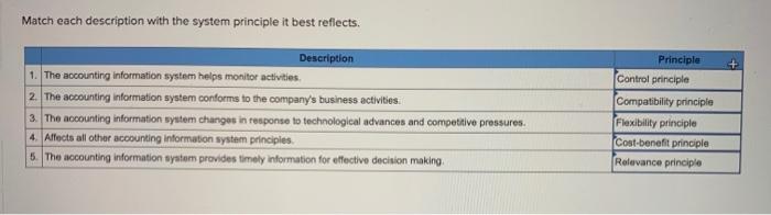 Solved Identify each item 1 through 10 with the system | Chegg.com