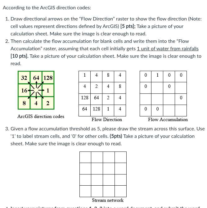 Solved According to the ArcGIS direction codes: Draw | Chegg.com