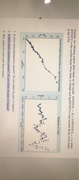 Solved Consider the following scatter plots based on the | Chegg.com