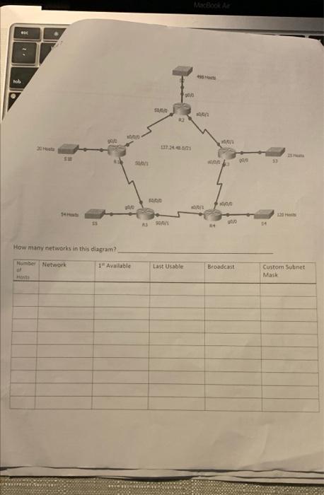 Solved How many networks are represented in the | Chegg.com