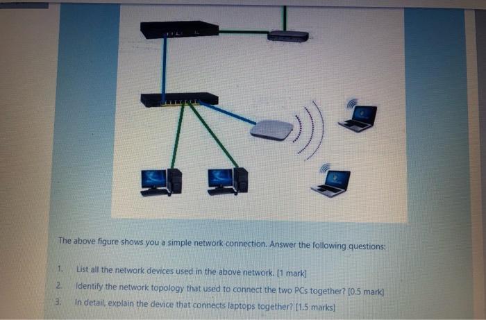 Solved The above figure shows you a simple network | Chegg.com