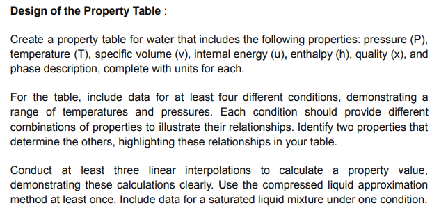 Solved 1-Design of the Property Table :Create a property | Chegg.com