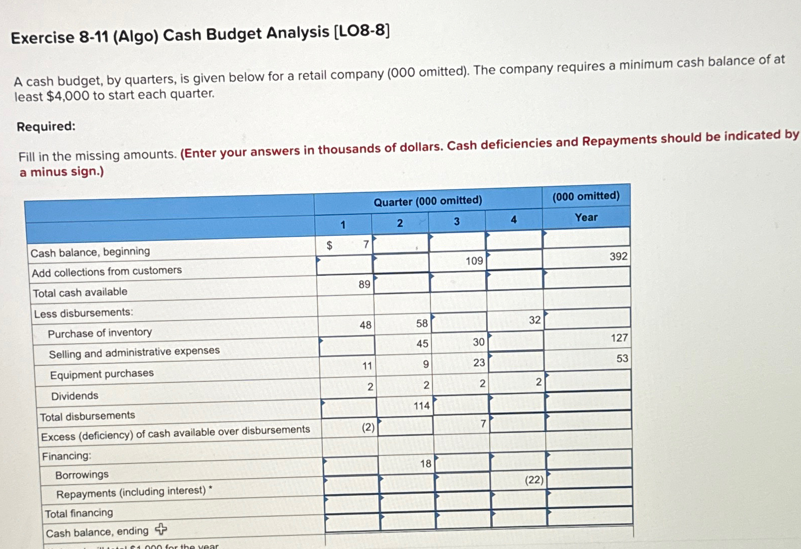 Solved Exercise 8-11 (Algo) ﻿Cash Budget Analysis [LO8-8]A | Chegg.com