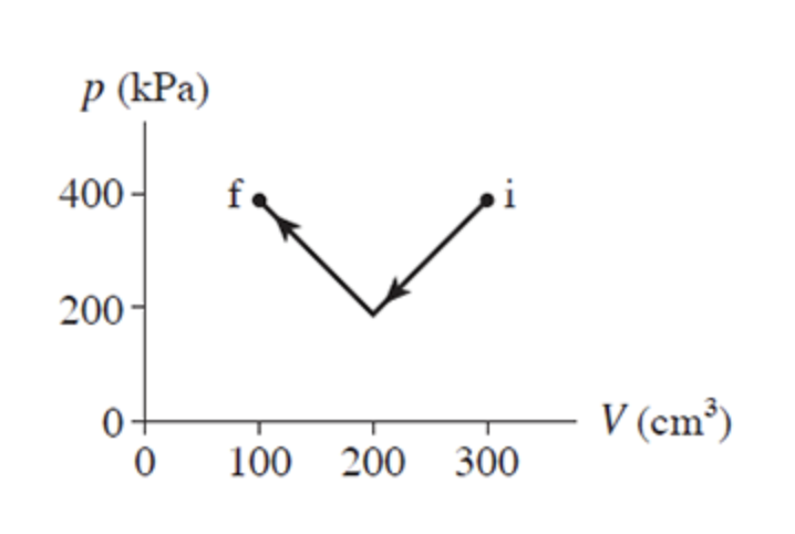 Solved Consider the process shown in (Figure 1). ﻿How much | Chegg.com