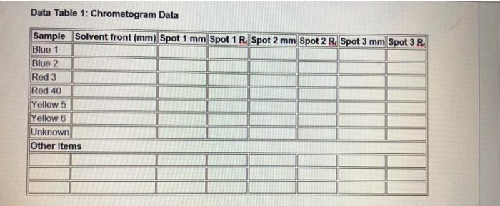 Data Table 1: Chromatogram Data Sample Solvent front | Chegg.com