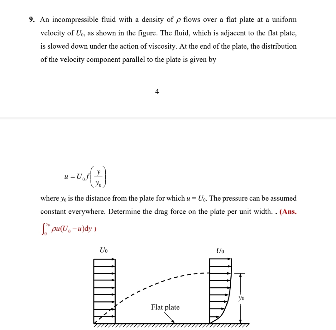 Solved An incompressible fluid with a density of ρ ﻿flows | Chegg.com