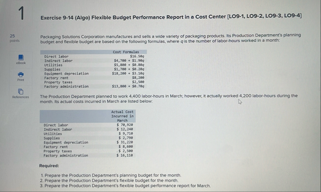 Solved 1Exercise 9-14 (Algo) ﻿Flexible Budget Performance | Chegg.com