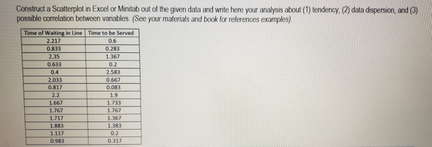 Solved Construct a Scatterplot in Excel or Minitab out of | Chegg.com