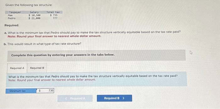 Solved Given the following tax structure: Salary $ 10,500 $ | Chegg.com