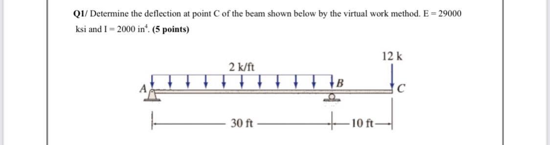 Solved the beam shown below by the virtual work method. E= | Chegg.com