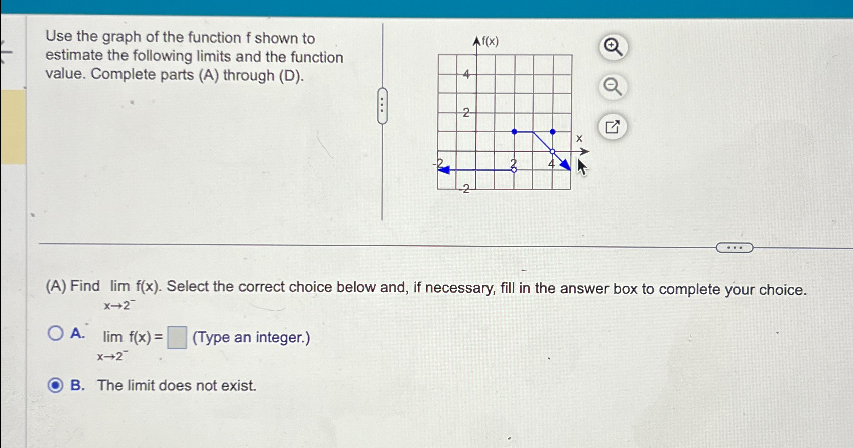 Solved Use the graph of the function f ﻿shown to estimate | Chegg.com
