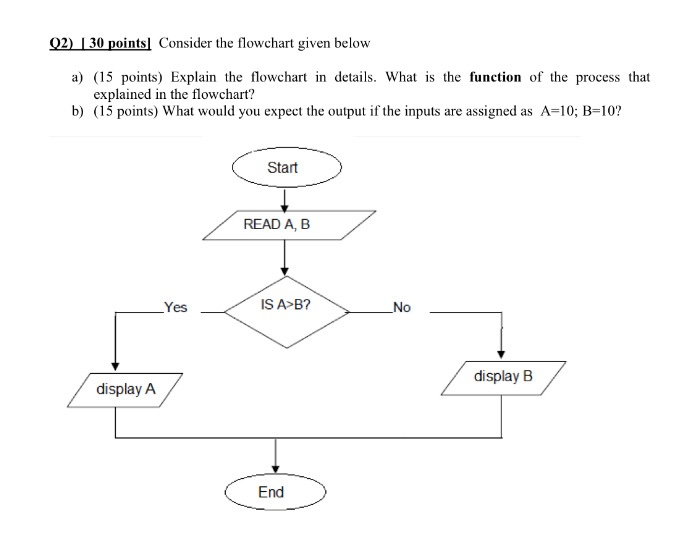 Solved 02) | 30 points. Consider the flowchart given below | Chegg.com