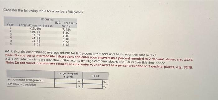 Solved Consider the following table for a period of six | Chegg.com