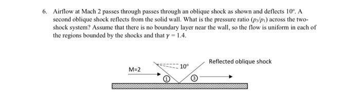 Solved Airflow at Mach 2 passes through passes through an | Chegg.com