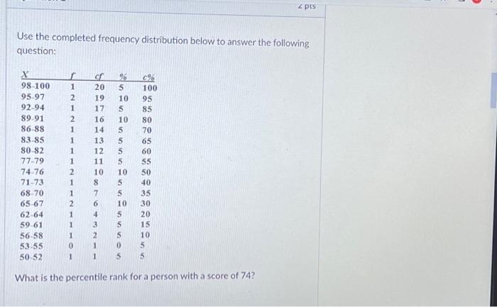 Solved Use the completed frequency distribution below to | Chegg.com