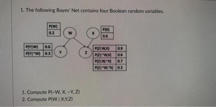 Solved 1. The following Bayes' Net contains four Boolean | Chegg.com