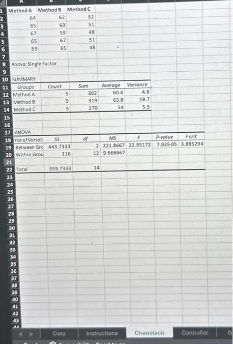Solved \begin{tabular}{|r|r|r|} \hline Method A & Method B & | Chegg.com