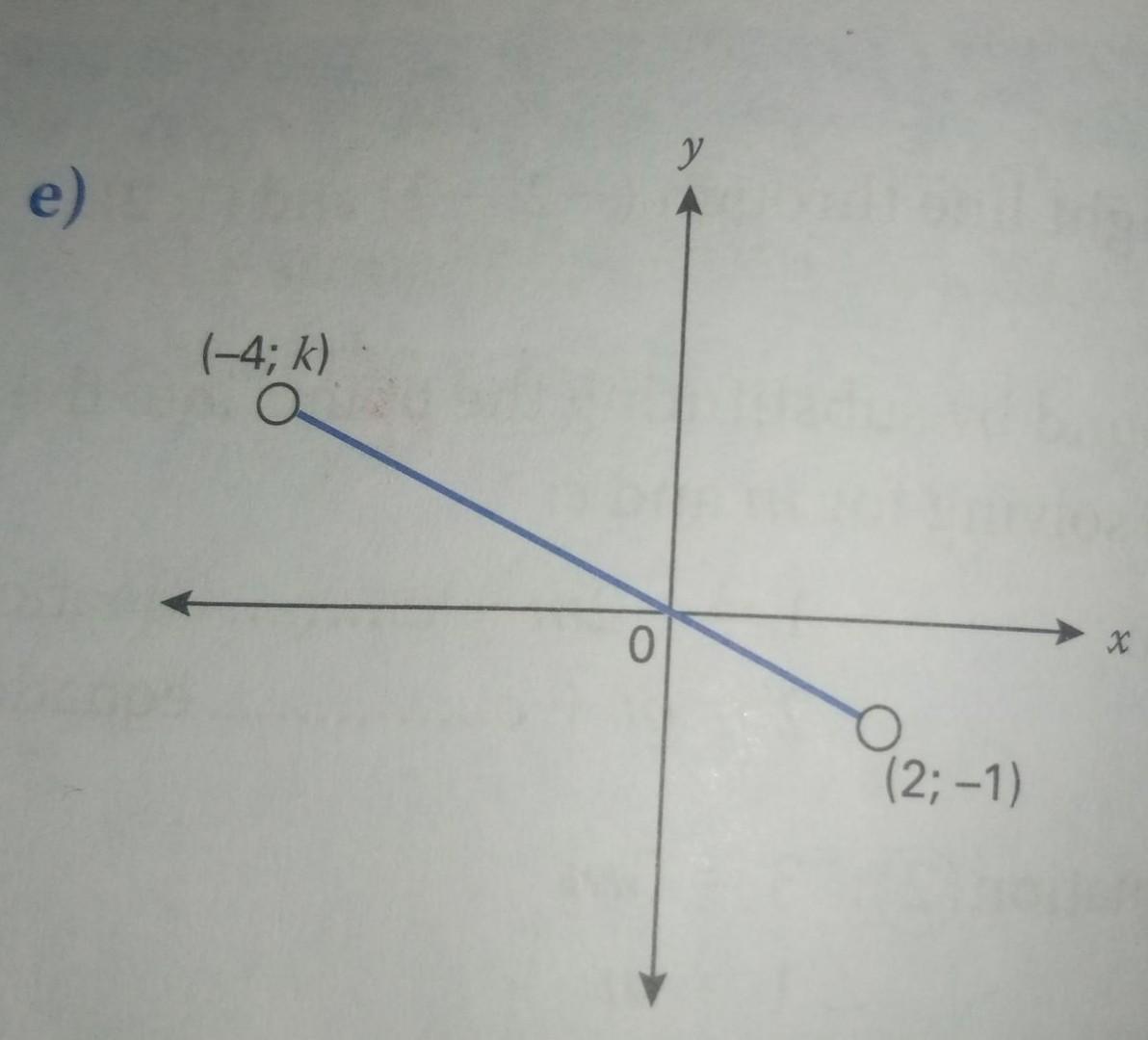 Solved e) | Chegg.com