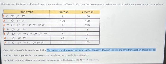Solved The results of the Jacob and Monad experiment are | Chegg.com