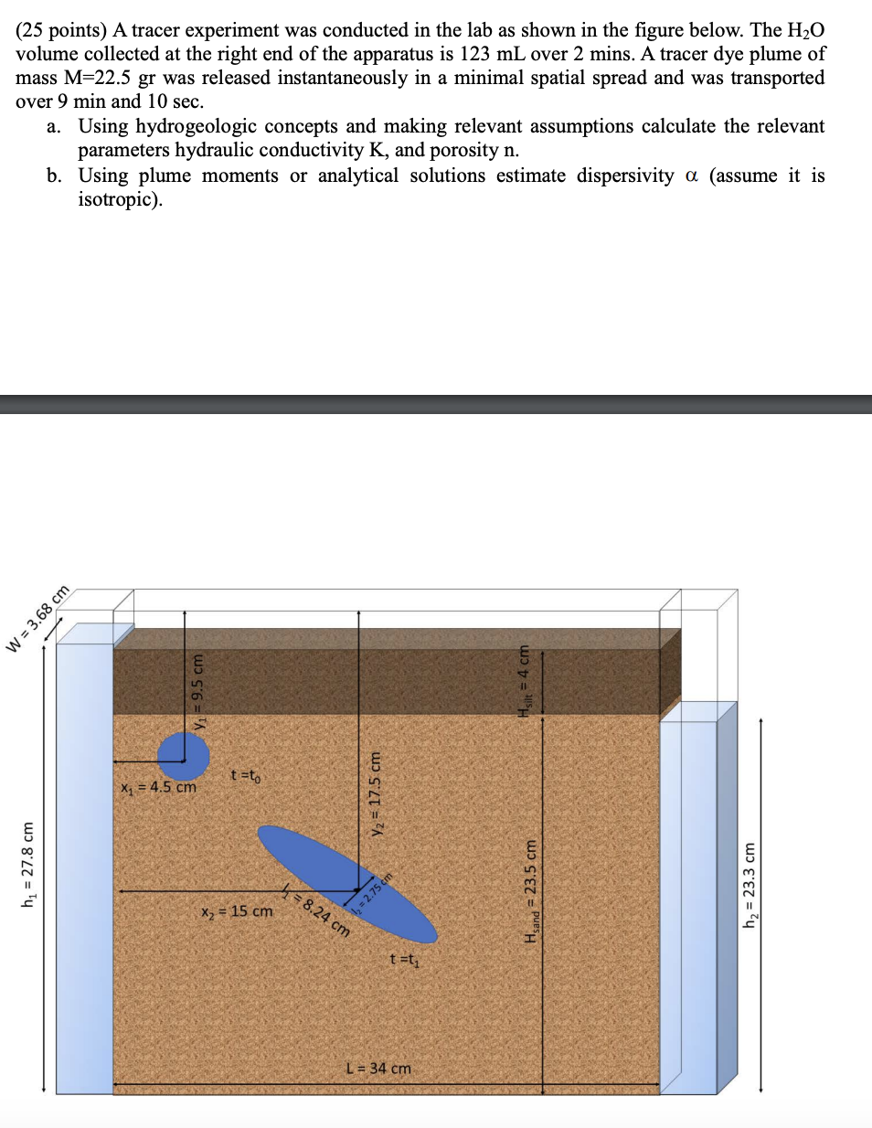 Solved (25 ﻿points) ﻿A tracer experiment was conducted in | Chegg.com