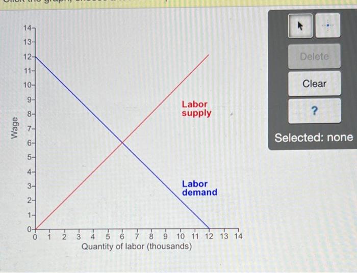 Solved The graph on the right shows a labor supply and labor | Chegg.com