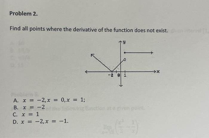 Solved Find all points where the derivative of the function | Chegg.com