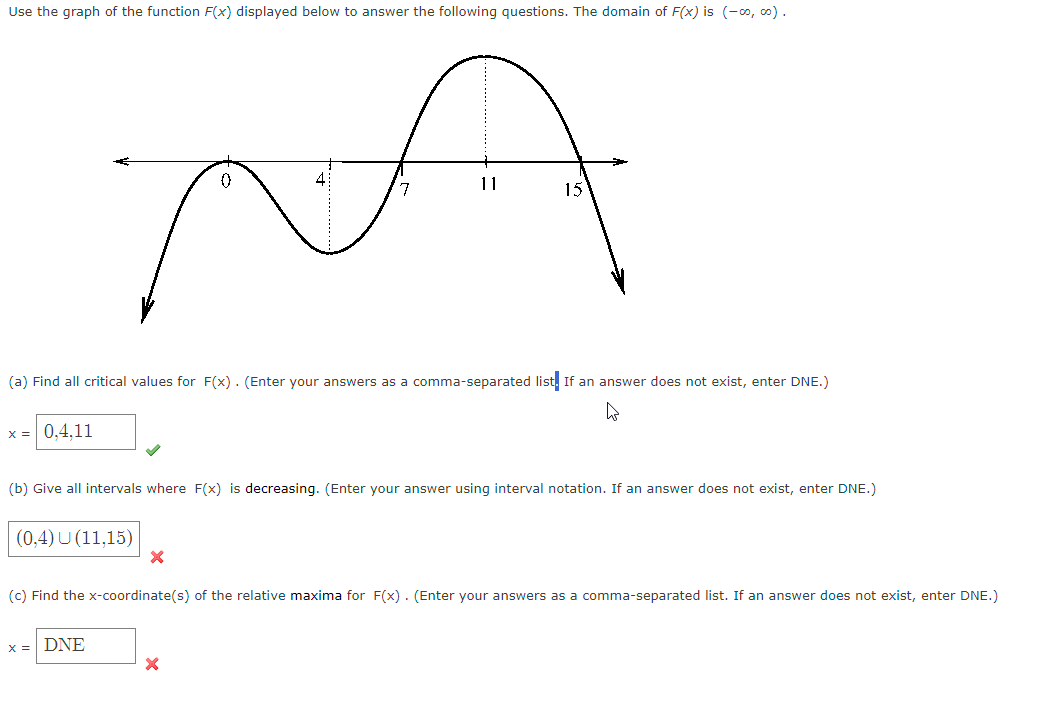 Solved Use the graph of the function F(x) ﻿displayed below | Chegg.com