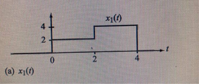 Solved 1.4 Given the waveform of x1) shown in Fig. P1.4(a), | Chegg.com