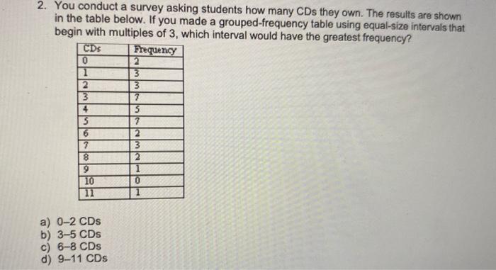 Solved 2. You conduct a survey asking students how many CDs | Chegg.com