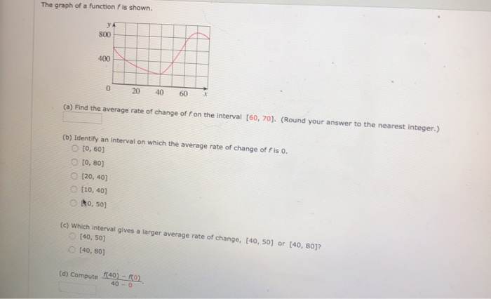 Solved The graph of a function fis shown. 800 400 0 20 40 60 | Chegg.com