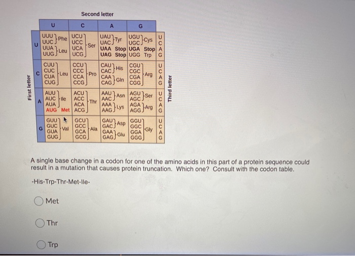 Solved Question 1 (1 point) Proflavin can be used to | Chegg.com