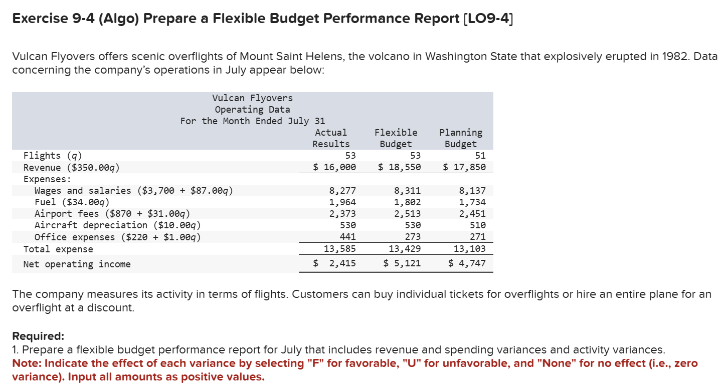 Solved Exercise 9-4 (Algo) ﻿Prepare a Flexible Budget | Chegg.com