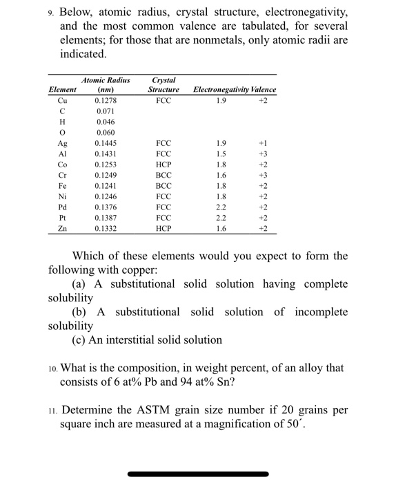 Solved 9. Below, atomic radius, crystal structure, | Chegg.com